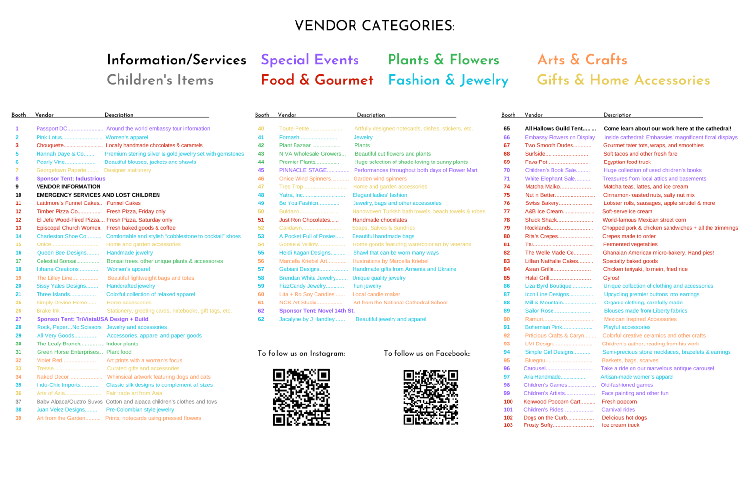 Map of Flower Mart - All Hallows Guild